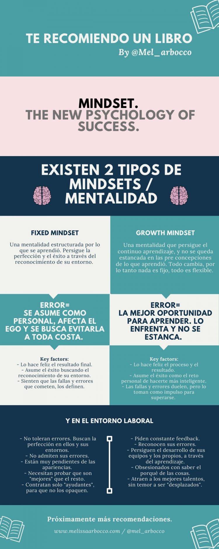 GROWTH MINDSET. Dónde estamos y a dónde podemos llegar. – Especialistas ...